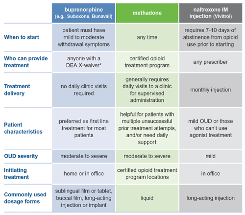 IPS Recovery | Medication Assisted Treatment (MAT)
